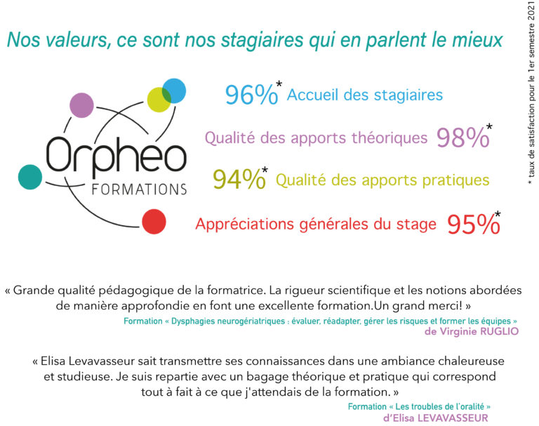 ORPHEO - Formation Orthophonie
