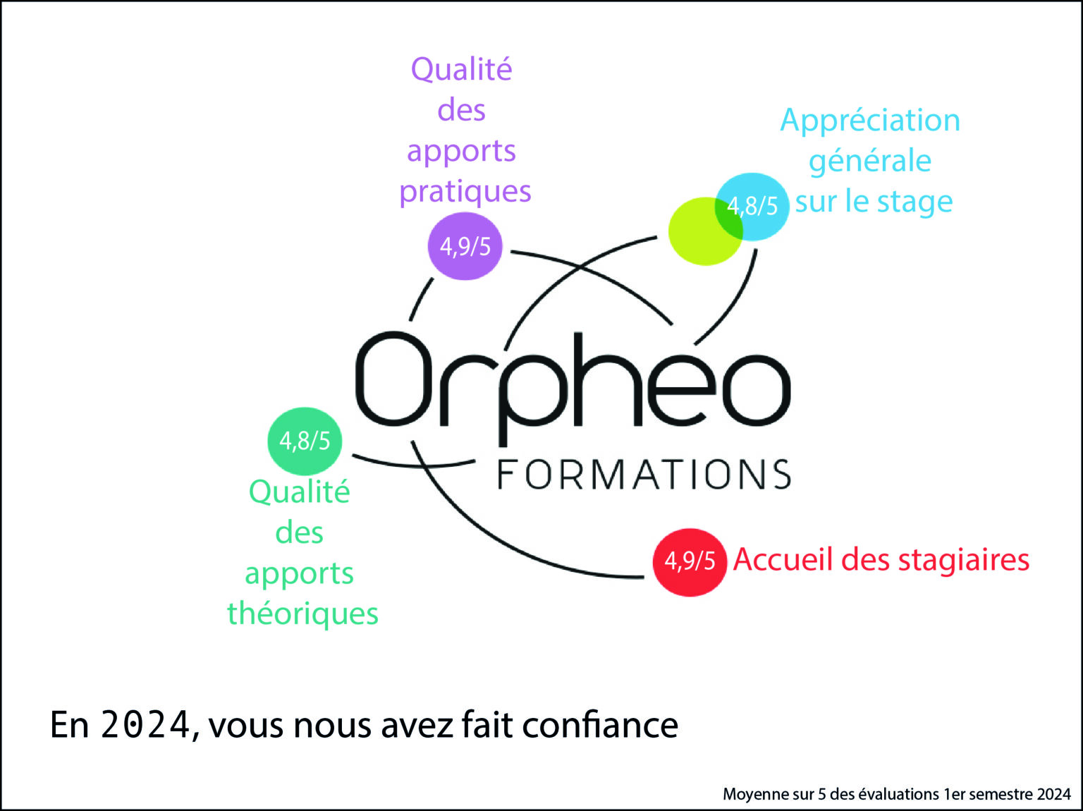 ORPHEO - Formation Orthophonie